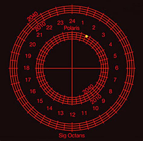 Image result for Polar Scope Alignment Test Pattern