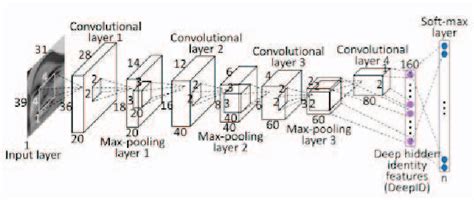 Image result for Computer Vision Learning