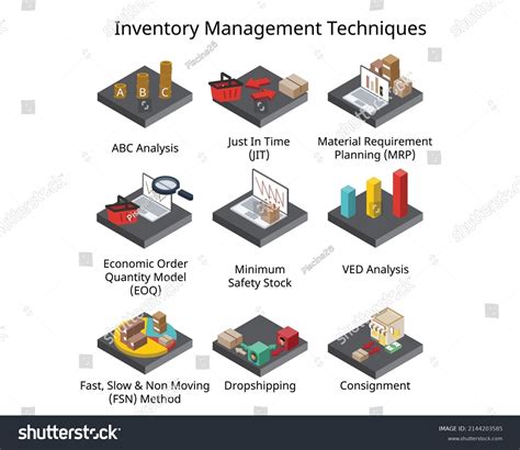 Image result for Inventory Control Methods