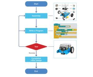 Image result for Mbot Prototype Drawing
