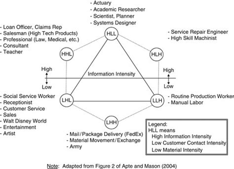 Image result for Service Activity Definition