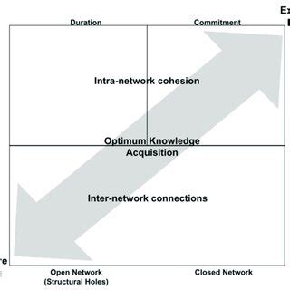 Image result for Sequential Learning Modules