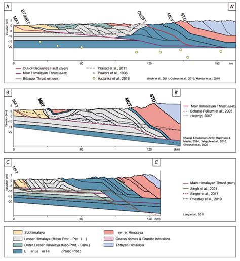 Image result for Structural Design Midsection Patterns