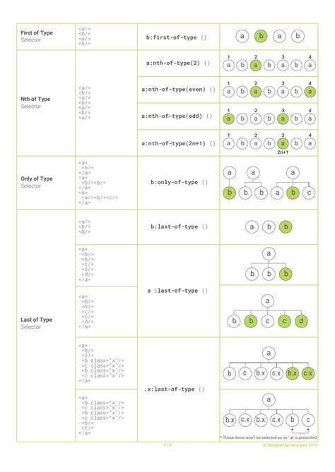 Image result for CSS3 Cheat Sheet PDF