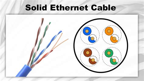 Image result for Solid vs Stranded Ethernet Cable