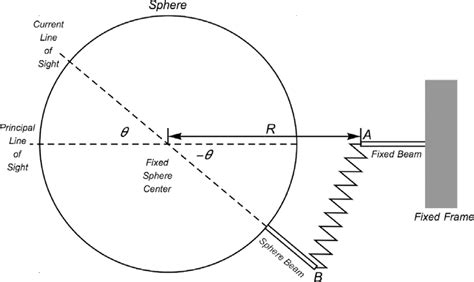 Image result for Spring Force Magnitude