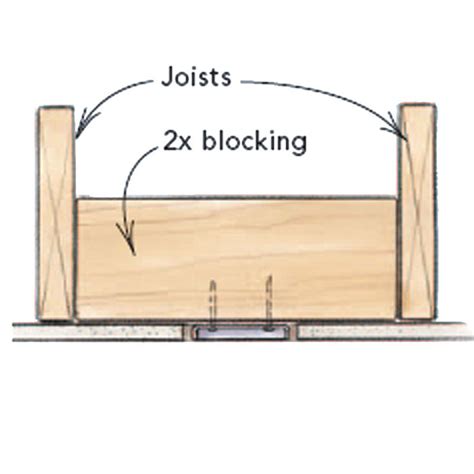 Image result for Ceiling Fan Wire Box