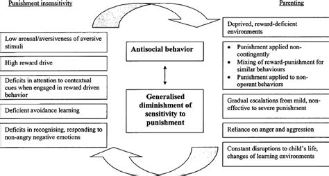 Image result for Insensitive Behavior