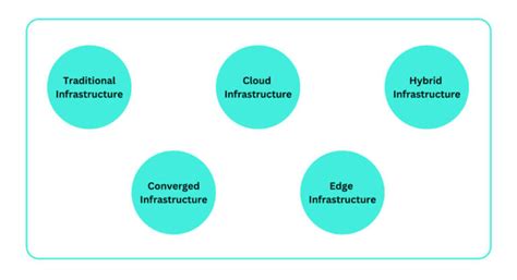 Image result for Data Infrastructure