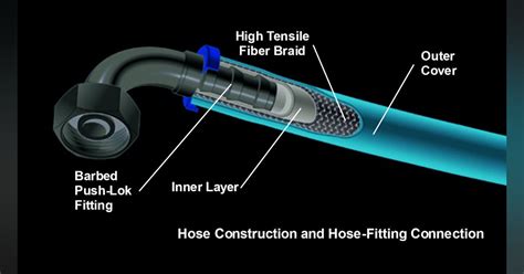 Image result for How to Fit a Push Button Lock