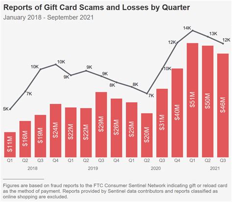 Image result for Random Steam Card Number