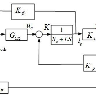 Image result for Gun Control Flow Chart