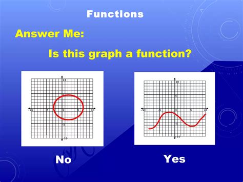 Image result for Maths Functions Introduction