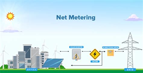 Image result for Understanding Net Meter