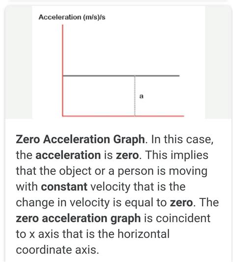 Image result for Zero Acceleration Graph