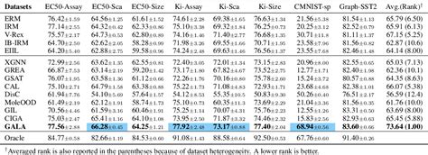 Image result for Graph Invariant