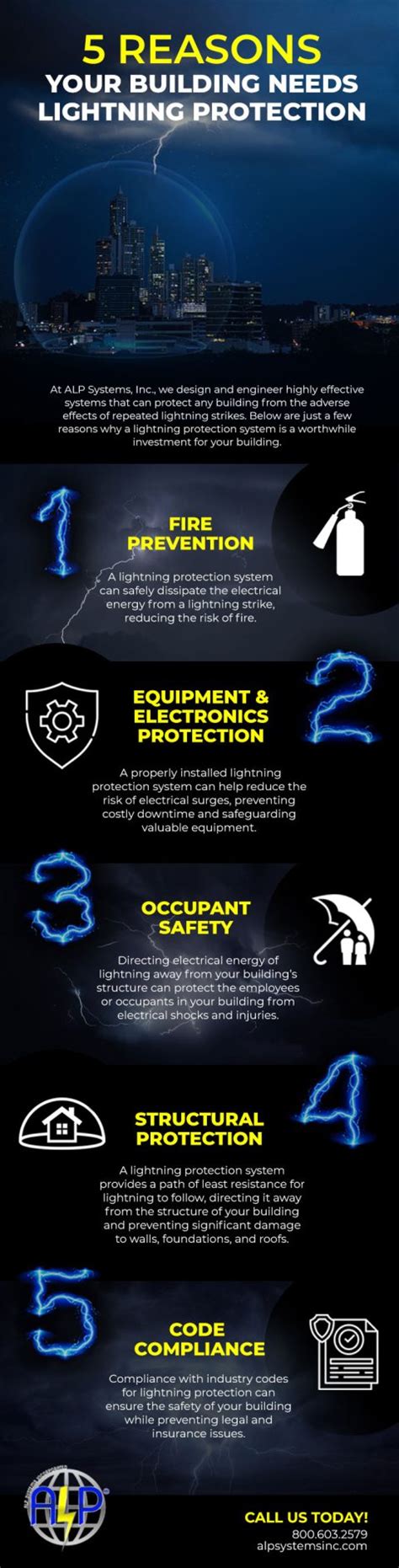 Image result for Building Lightning Protection Requirements