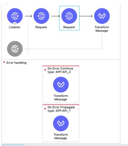 Image result for Dataweave Map Object Examples with Attributes