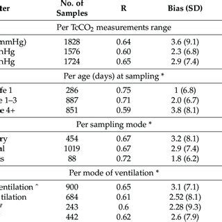 Image result for Reference TCO2 Ranges