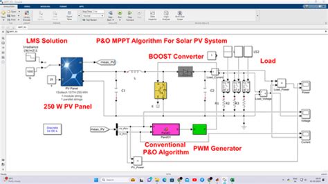 Image result for PV Array. With MPPT Solar Panels MATLAB