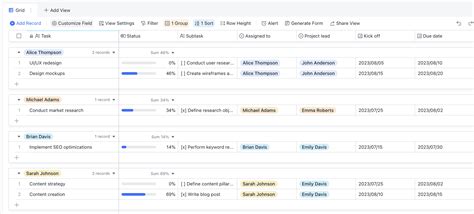 Image result for Project Tracker Visualisation