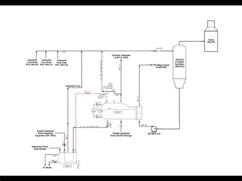 Image result for Visio Controls Drawing