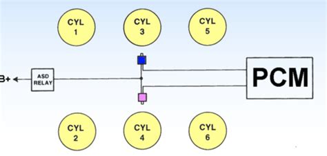 Image result for Module 1 Fuel System