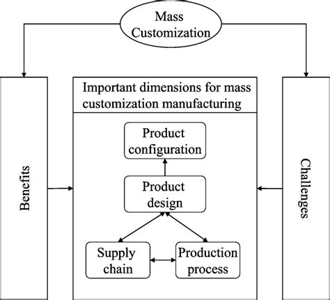 Image result for Discussion Framework Example