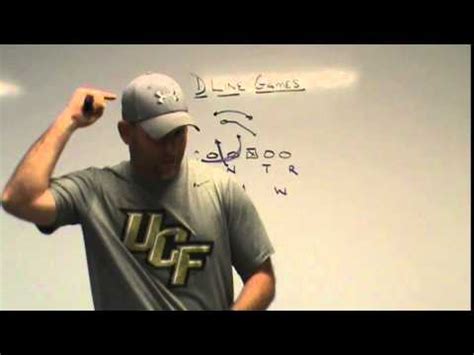 Image result for Defensive Line Stunts