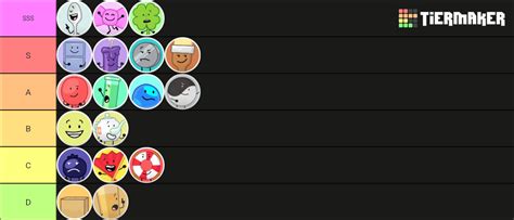 Image result for Inanimate Insanity Invitational Characters