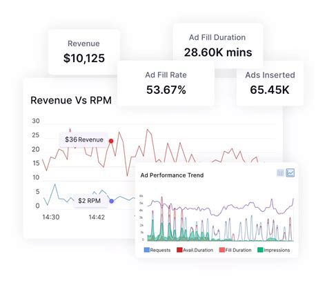 Image result for Programmatic Dynamic Ad Insertion