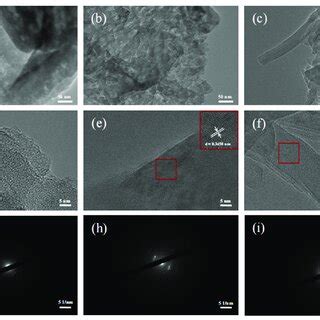 Image result for 3D Electron Diffraction Using Tem