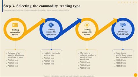 Image result for Commodity Trading Process Diagram