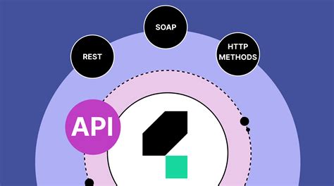 Image result for SCADA Katalon API Testing