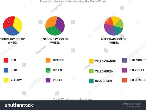 Image result for All Types of Colours