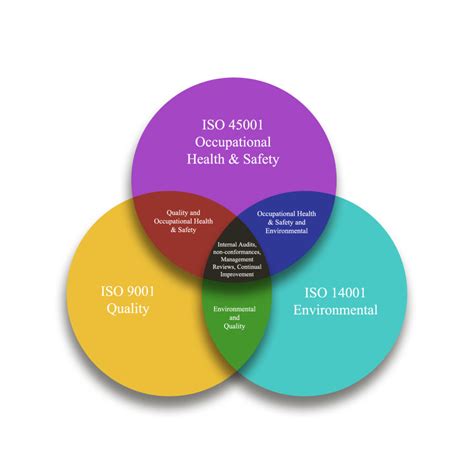 Image result for IMS Example