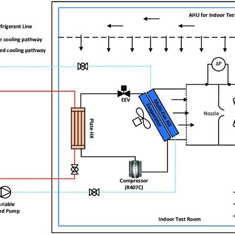 Image result for Mainframe Computer Cooling System