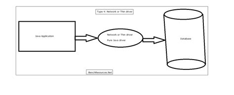 Image result for Java Driver Application