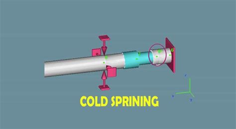 Image result for Cold Springing