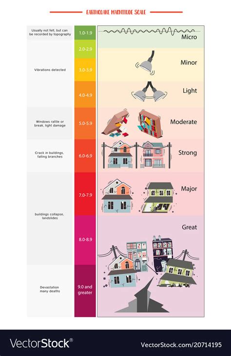 Image result for Magnitude Scale Feeling Explained