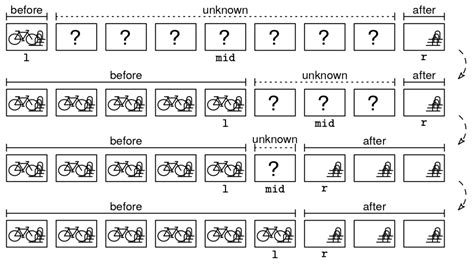 Image result for Binary Search Explained