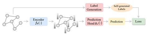 Image result for Supervised Learning Mld Graph