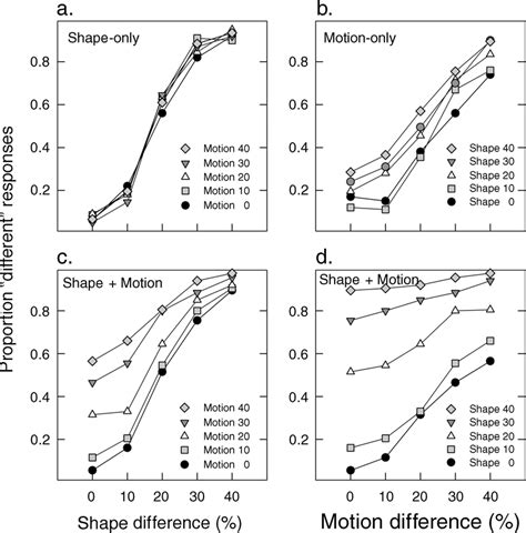 Image result for Proportion Mean Statistics