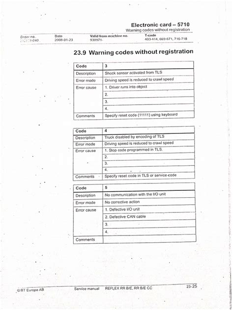 Image result for Code RRT Alert