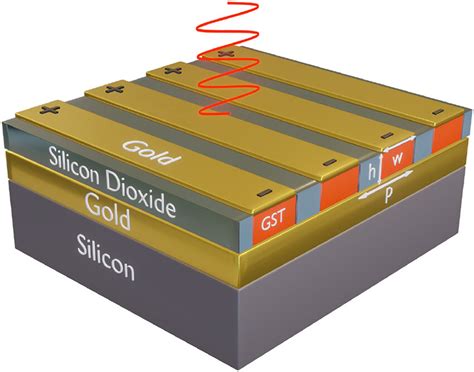 Image result for Metasurface Structural Color