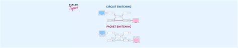 Image result for Packet Switching