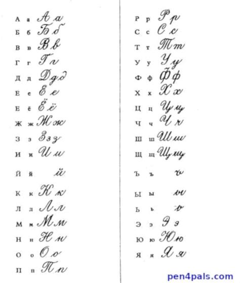 Image result for Russian Cursive Chart