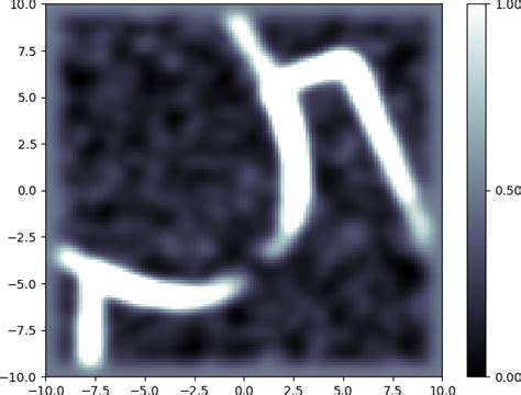 Image result for Exponent Function in Origin Lab