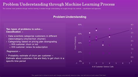 Image result for Machine Learning Process Define Problem