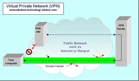 Image result for How Many Line Makes a VPN